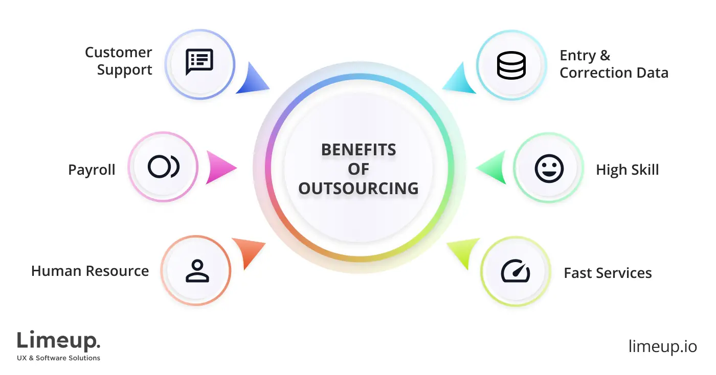 Outsourcing Web Design: Step-by-Step Guide