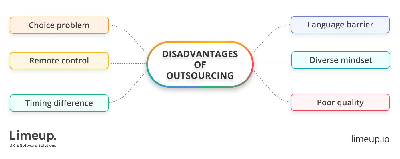 Outsourcing Web Design: Step-by-Step Guide