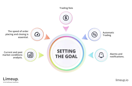 How to Build a Trading Platform: Step-by-Step Guide