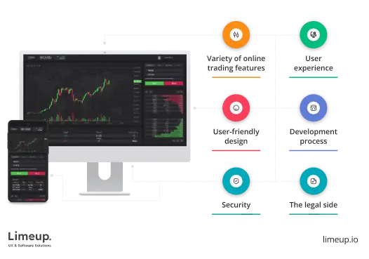 How to Build a Trading Platform: Step-by-Step Guide