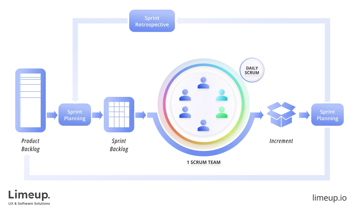 Software Development Methodologies: Step-by-Step Guide