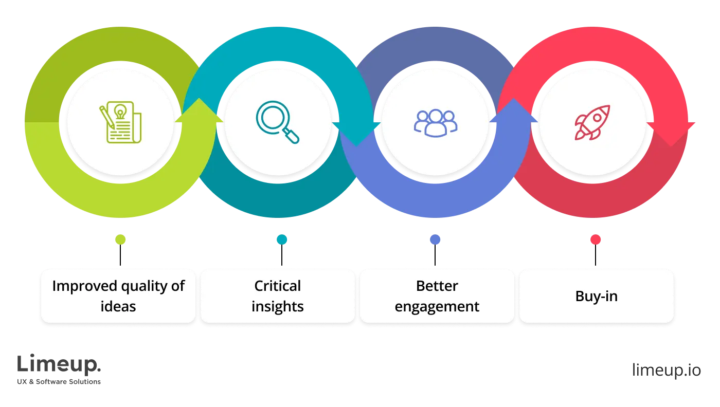 App Design Process: 9-Step Strategy and Best Practices