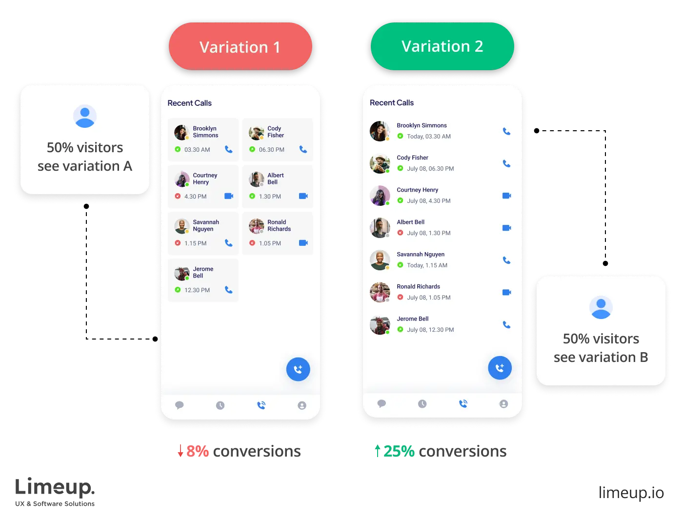 App Design Process: 9-Step Strategy and Best Practices