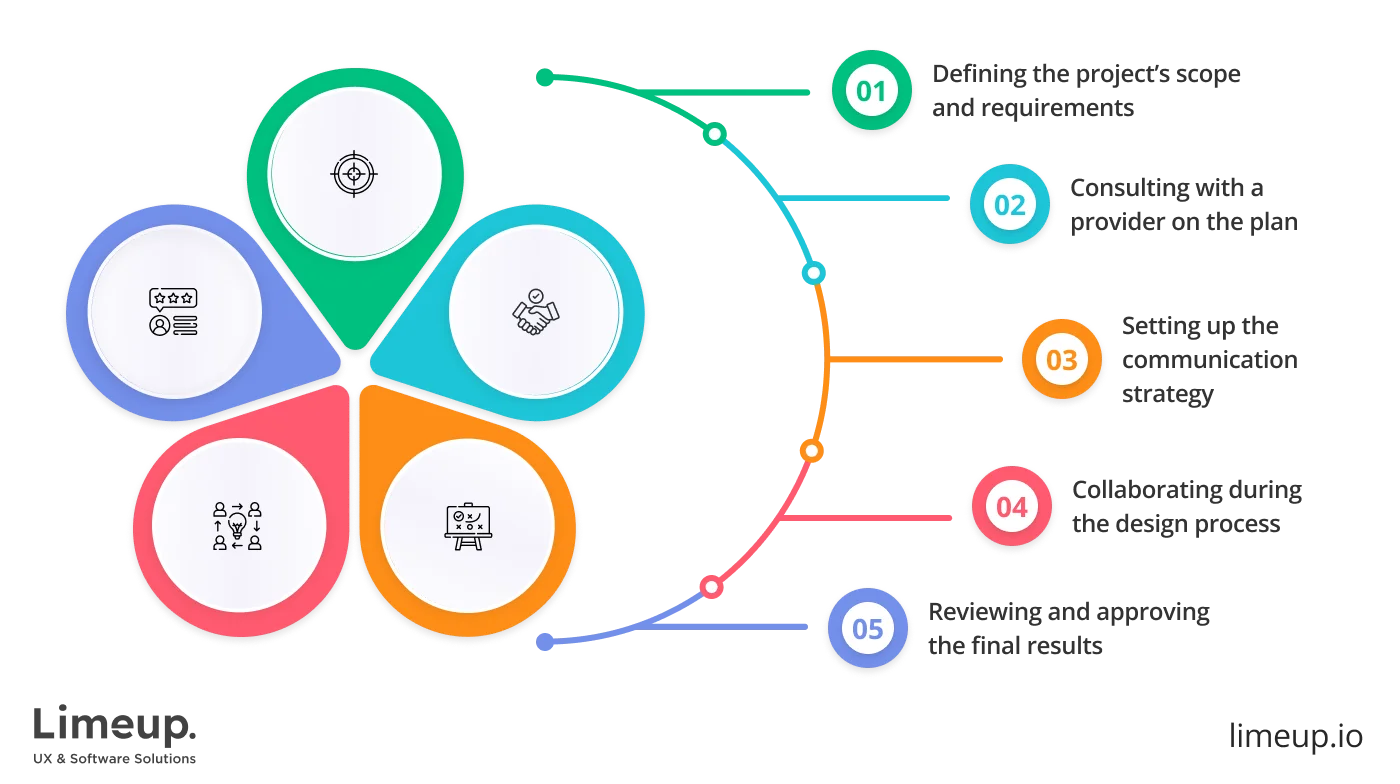 Outsourcing Web Design Detailed Review