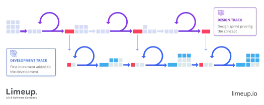 Product Discovery: 5 Steps to Win User Heart