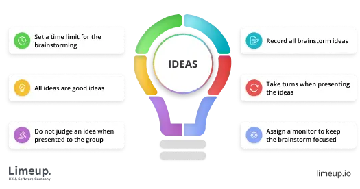 Product Discovery: 5 Steps to Win User Heart