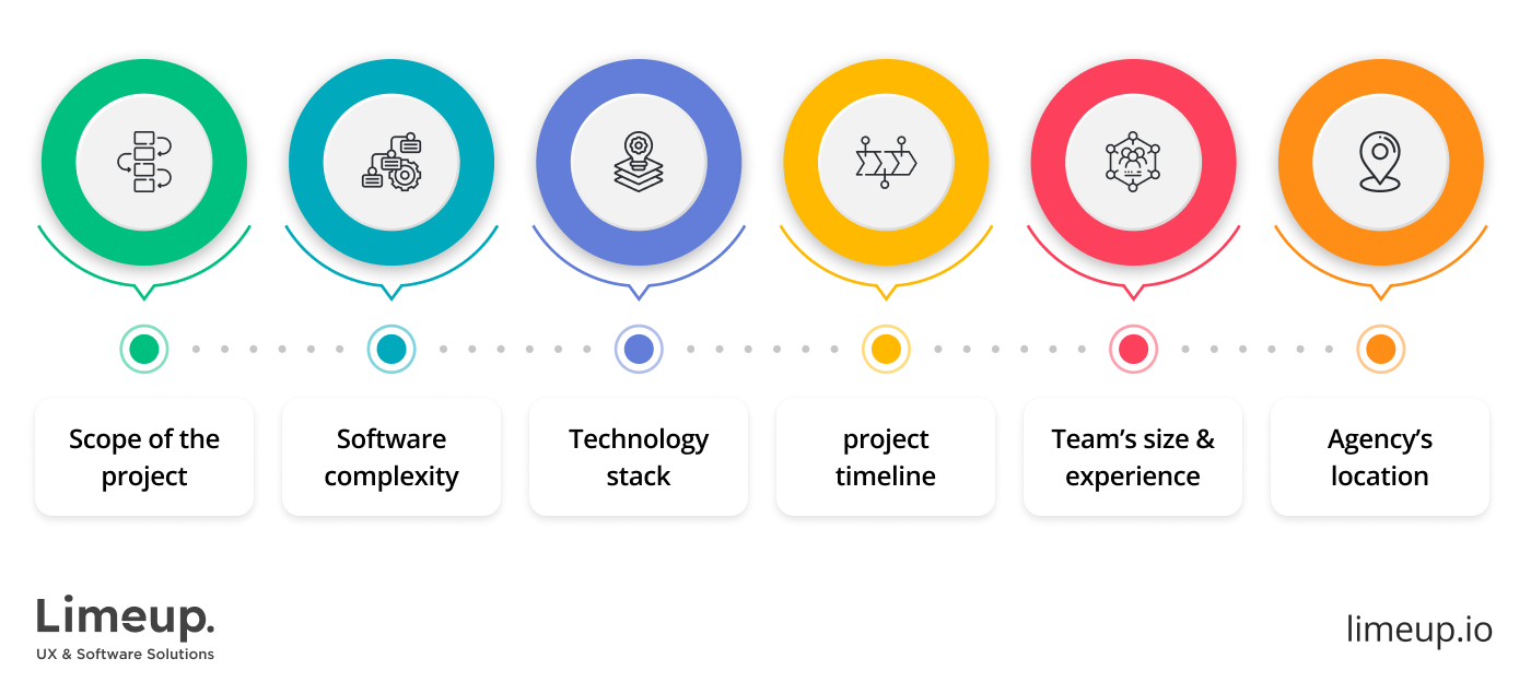 Top 10 Software Companies in the UK (2025)