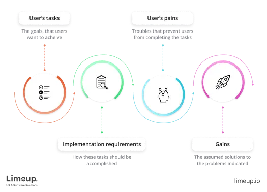 Product Discovery: 5 Steps to Win User Heart