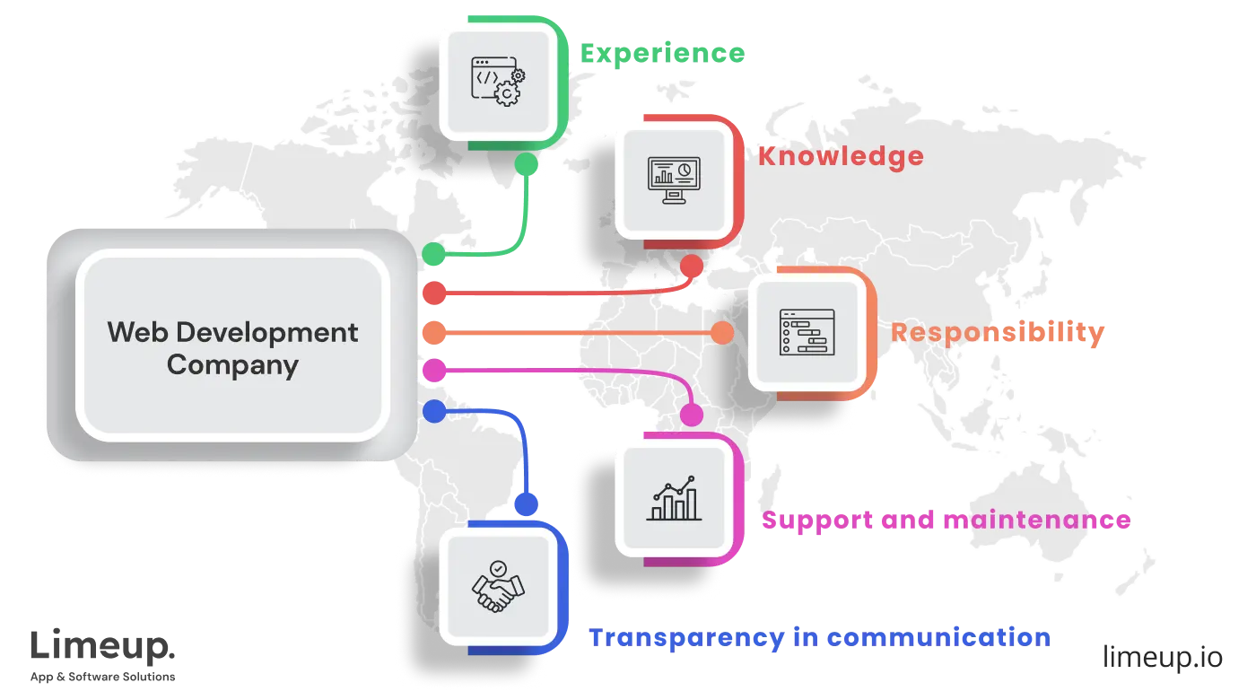 Top 15 Web Development Companies in the UK (2024)