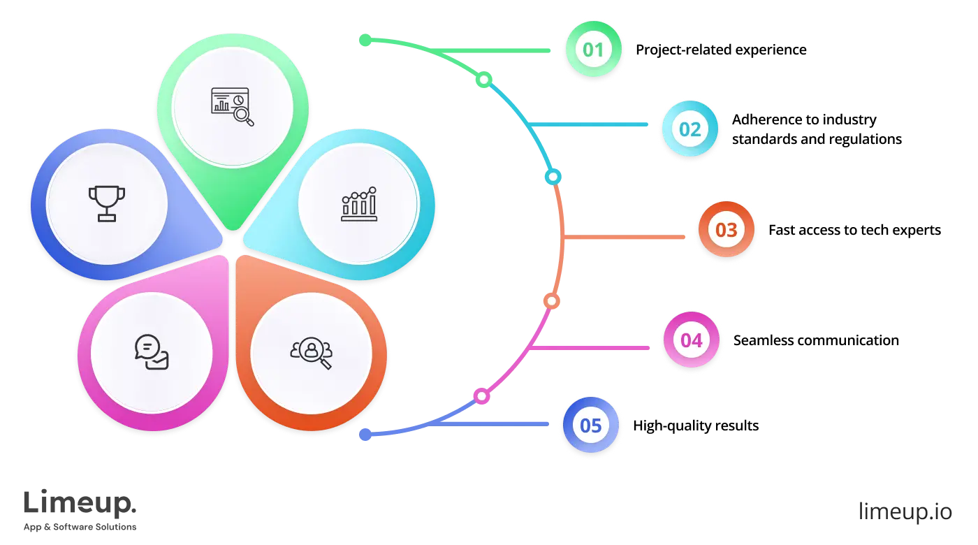 Top 15 Web Development Companies in the UK (2024)
