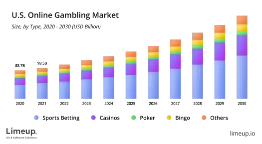 How to Make a Gambling Website: Step-by-Step Guide