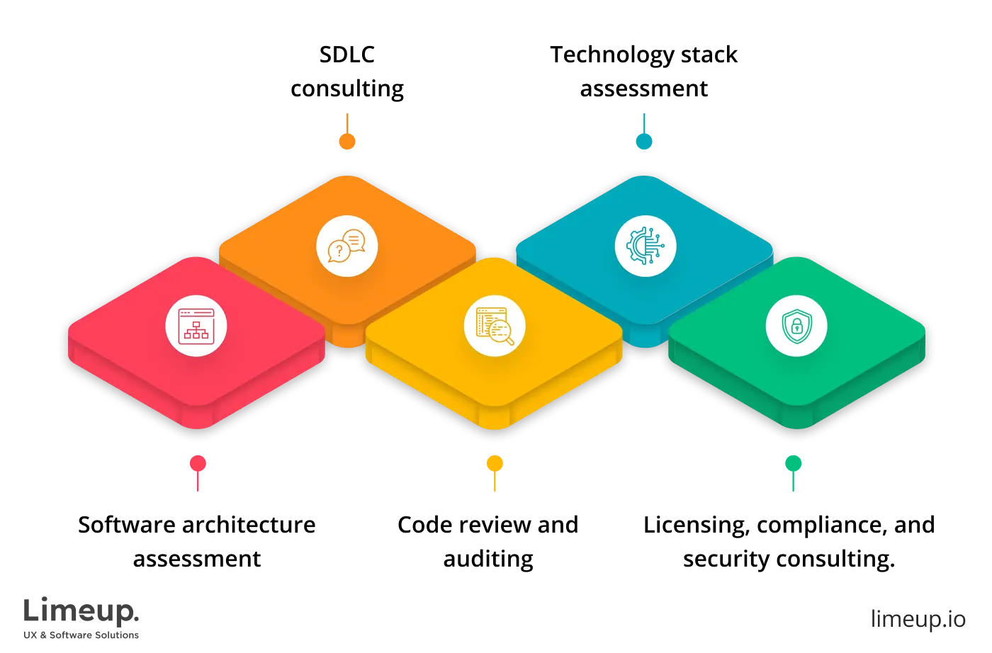 Top 17 Software Consulting Companies for 2024