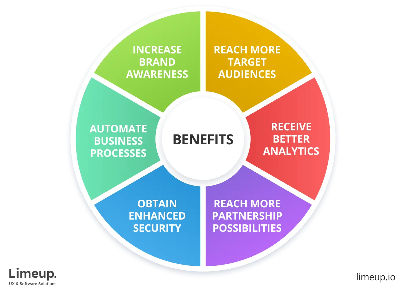 Best 15 Sportsbook Software Providers (2024)