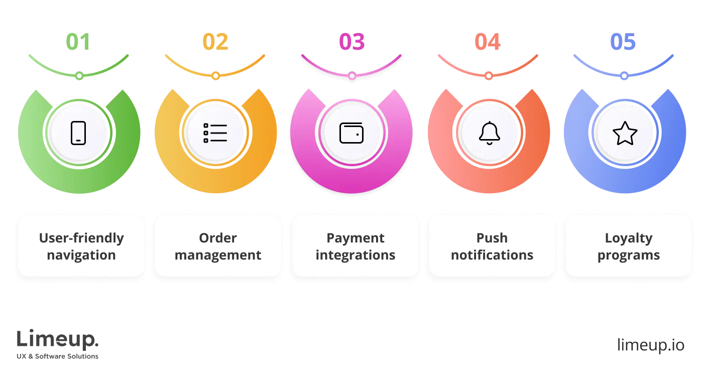 Food Delivery App Development: Complete Guide