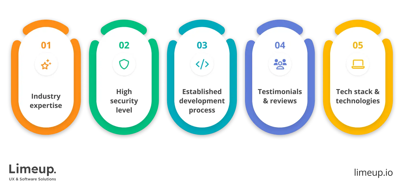 Top 15 SaaS Development Companies (2025)