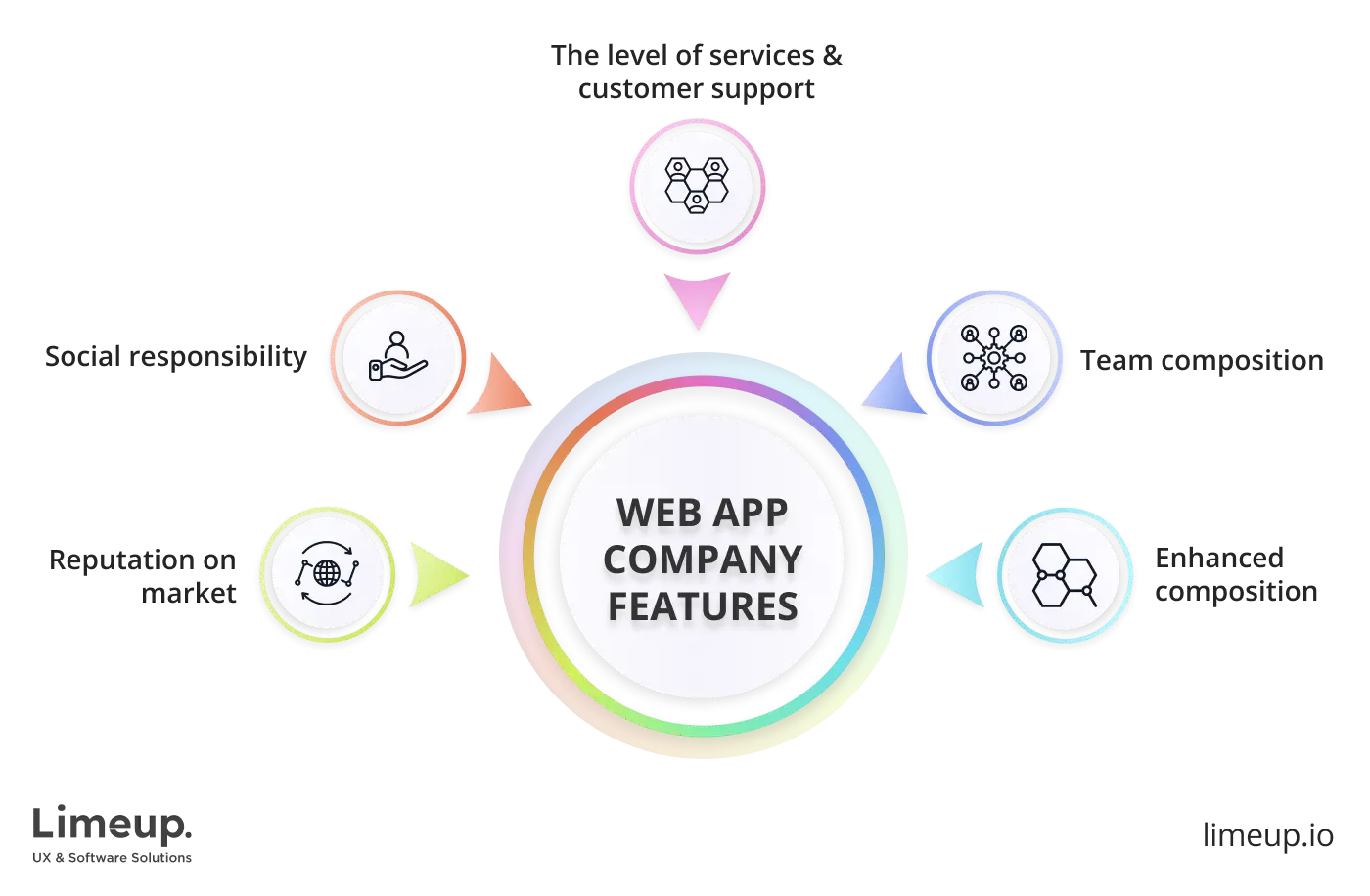 Top 13 Web App Development Companies in 2024