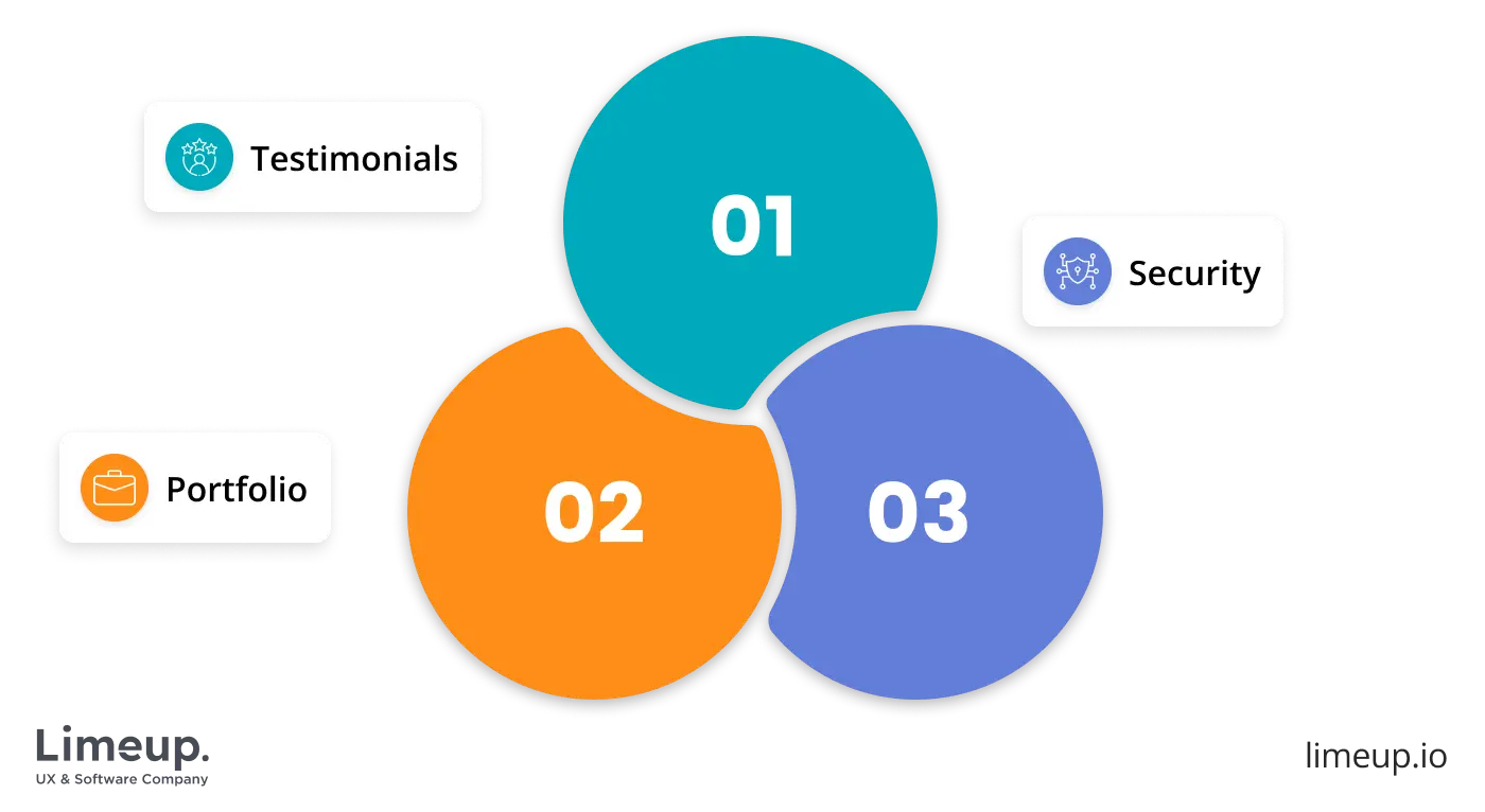 Top 15 Trading Software Development Companies (2024)