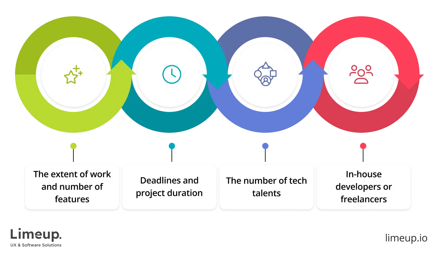 Top 15 Trading Software Development Companies (2024)