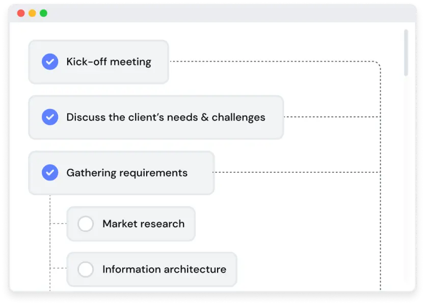 Trading Software Development — Limeup