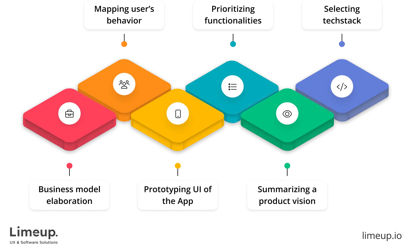 Food Delivery App Development: a Comprehensive Guide