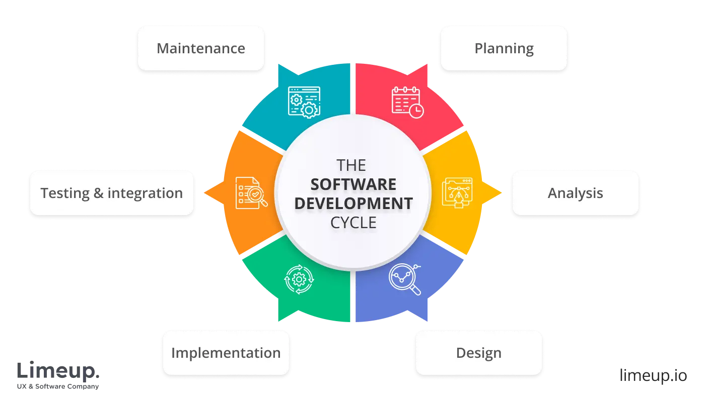 Top 15 Software Development Companies in London for 2024