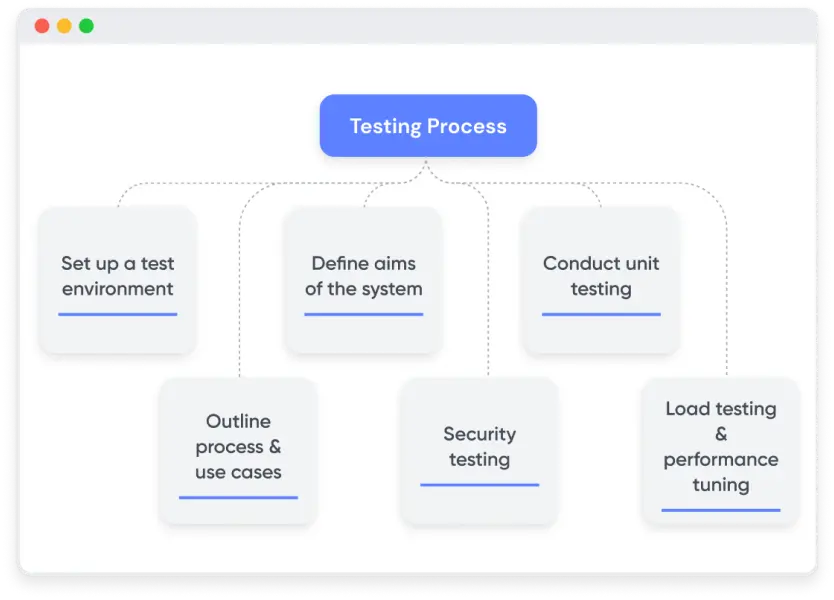 Trading Software Development — Limeup