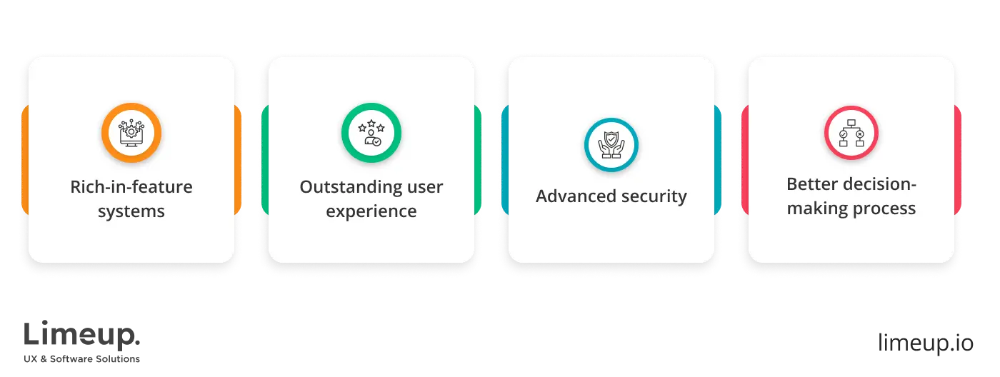 Top 15 Trading Software Development Companies (2024)