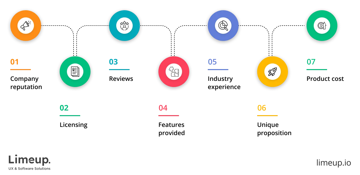 Best 15 Sportsbook Software Providers (2024)