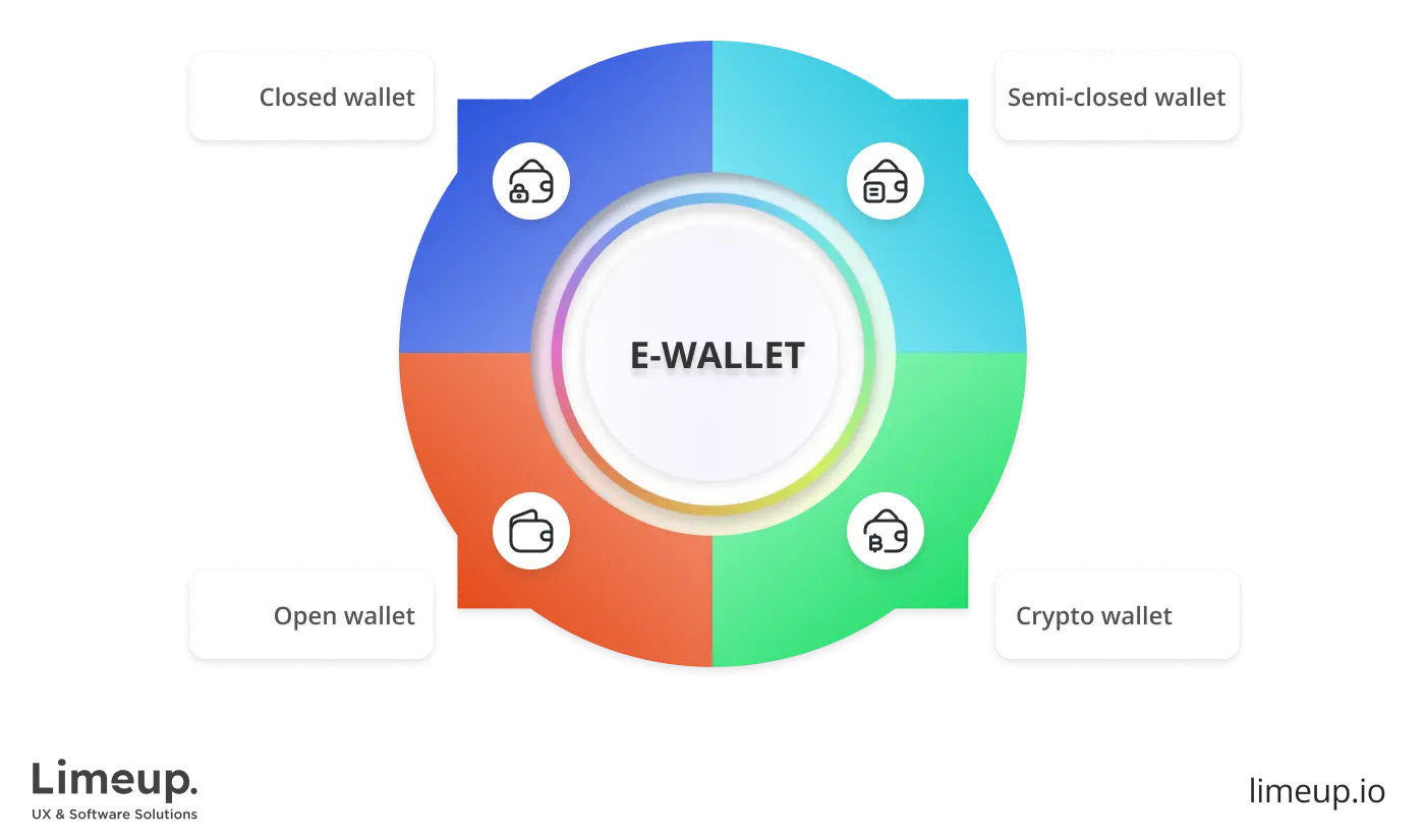 Create a Digital Wallet: Comprehensive Guide