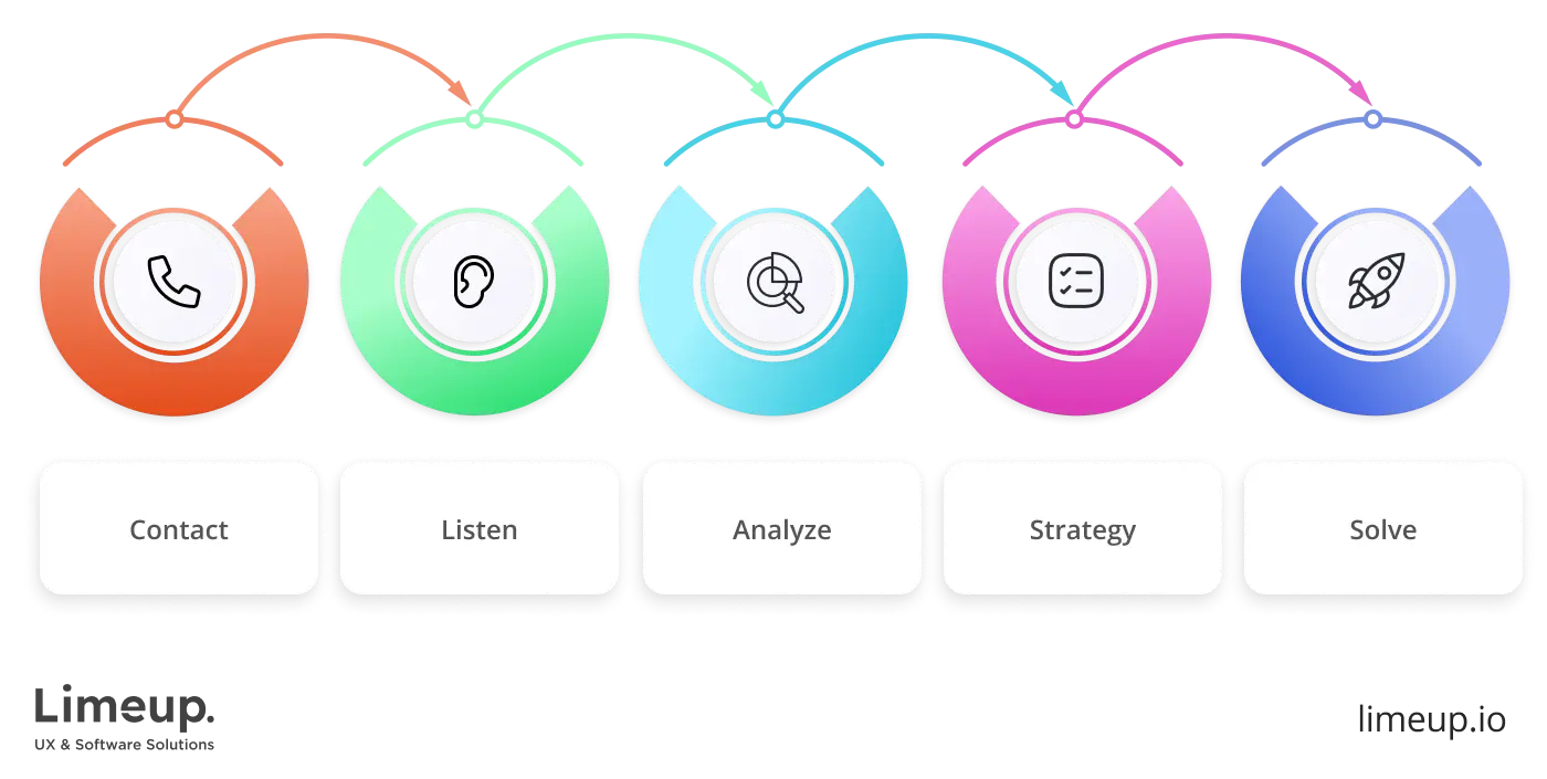 Best 15 Sportsbook Software Providers in 2024