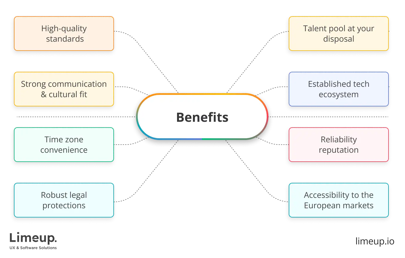 Top 15 App Development Companies in the UK in 2024