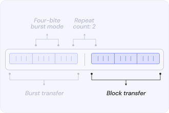 What is Block Transfer? — Limeup