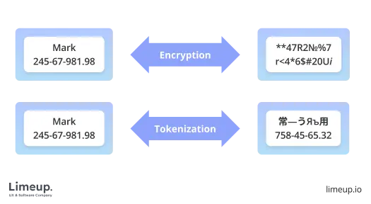 What is Tokenization? A Detailed Guide