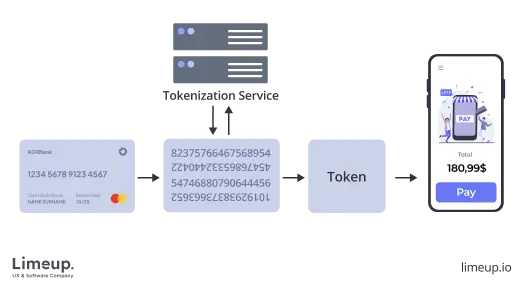 What is Tokenization? A Detailed Guide