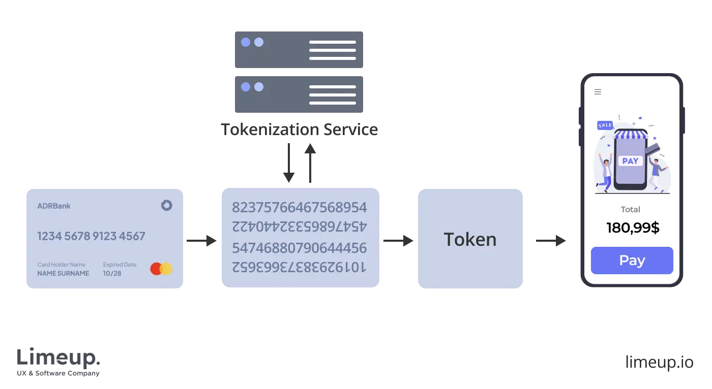 What is Tokenization? A Detailed Guide