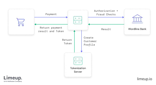What is Tokenization? A Detailed Guide