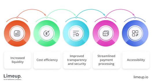 What is Tokenization? A Detailed Guide
