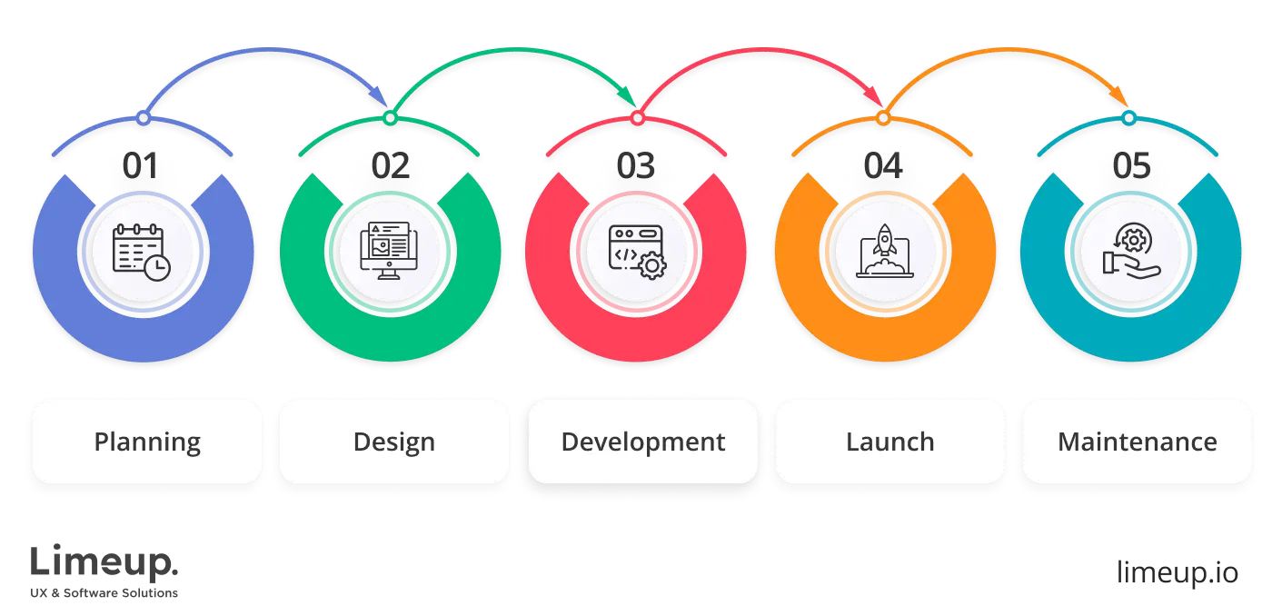 Top Web Development Companies in the UK for 2024