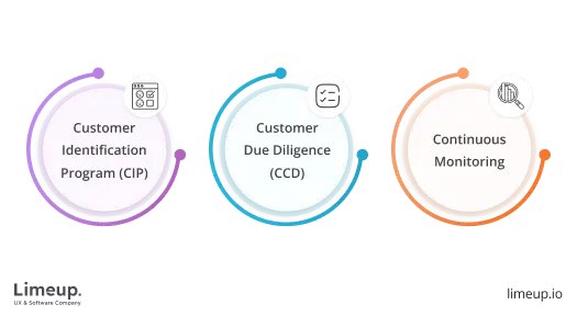 What is Tokenization? A Detailed Guide