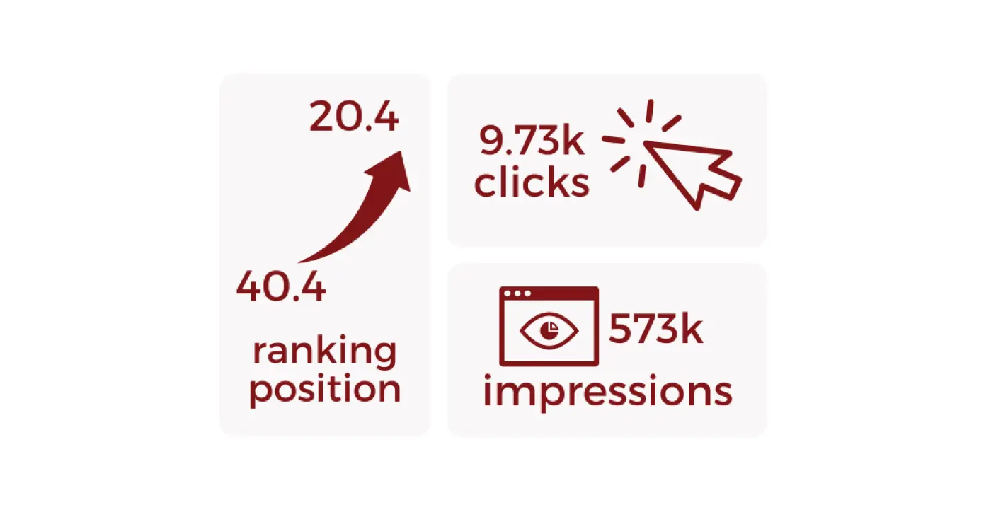 Top 15 Software Development Companies in London for 2024