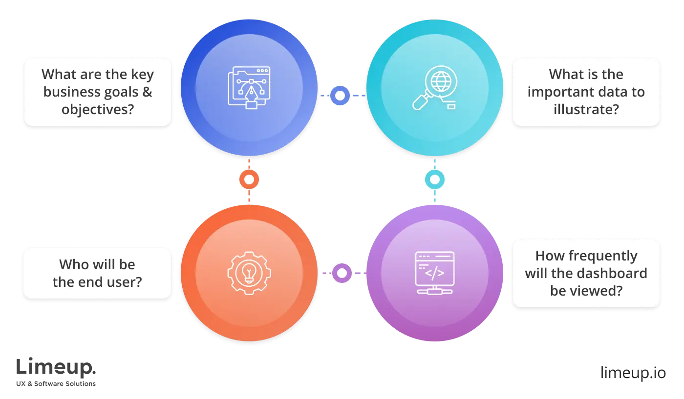 Dashboard Design: Step-by-Step Guide