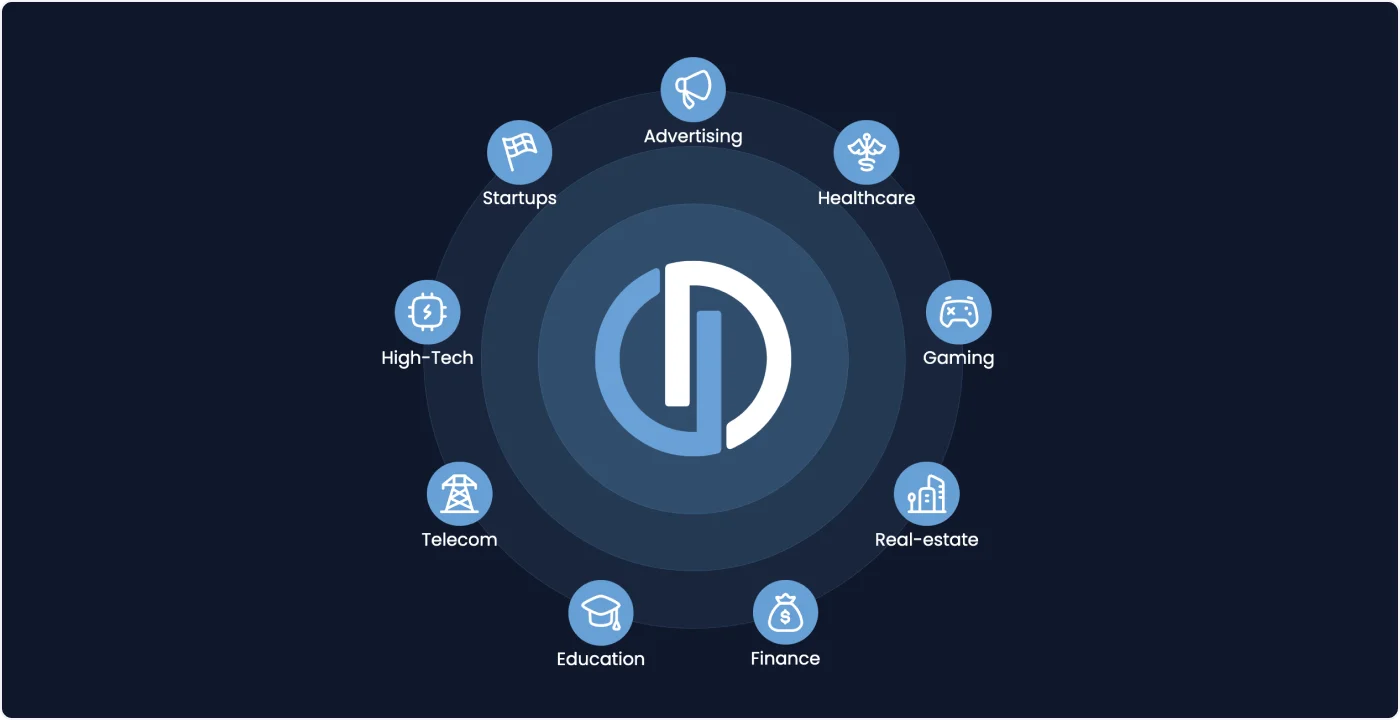 Top 15 Software Development Companies in the USA for 2024