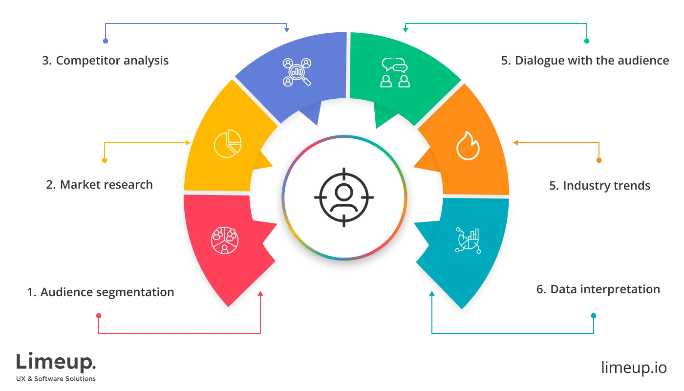Dashboard Design: Step-by-Step Guide