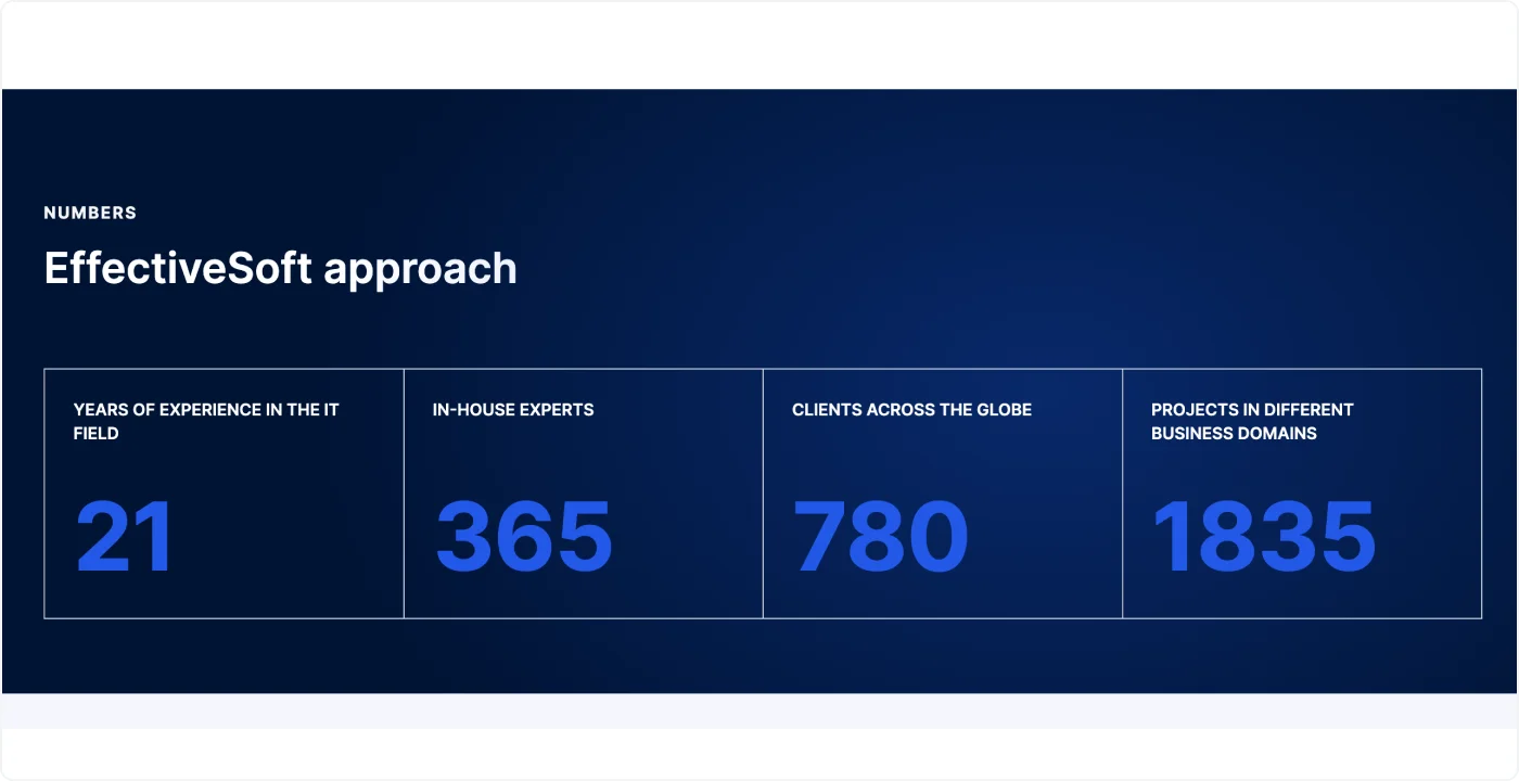 Top 16 Software Development Companies in the USA (2025)