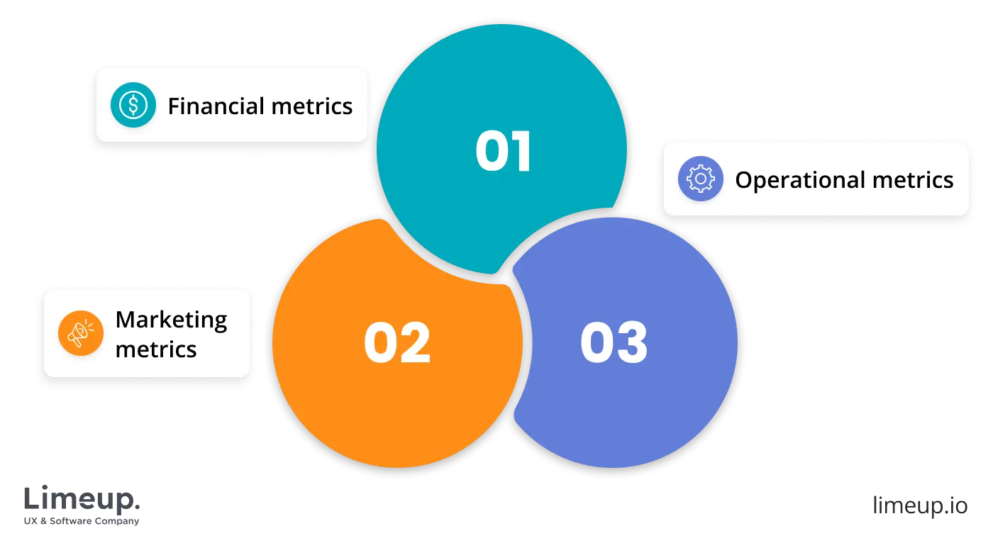 Dashboard Design: Step-by-Step Guide
