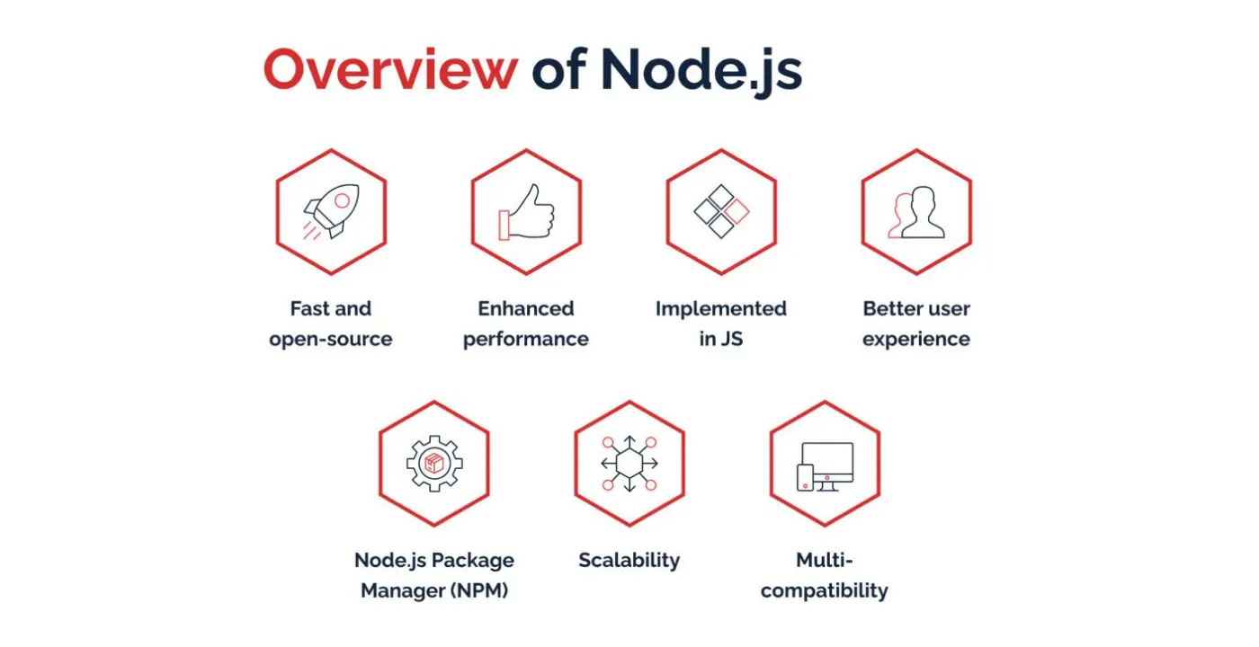 Top 15 ReactJS Development Companies for 2025 Top 15 ReactJS Development Companies for 2025