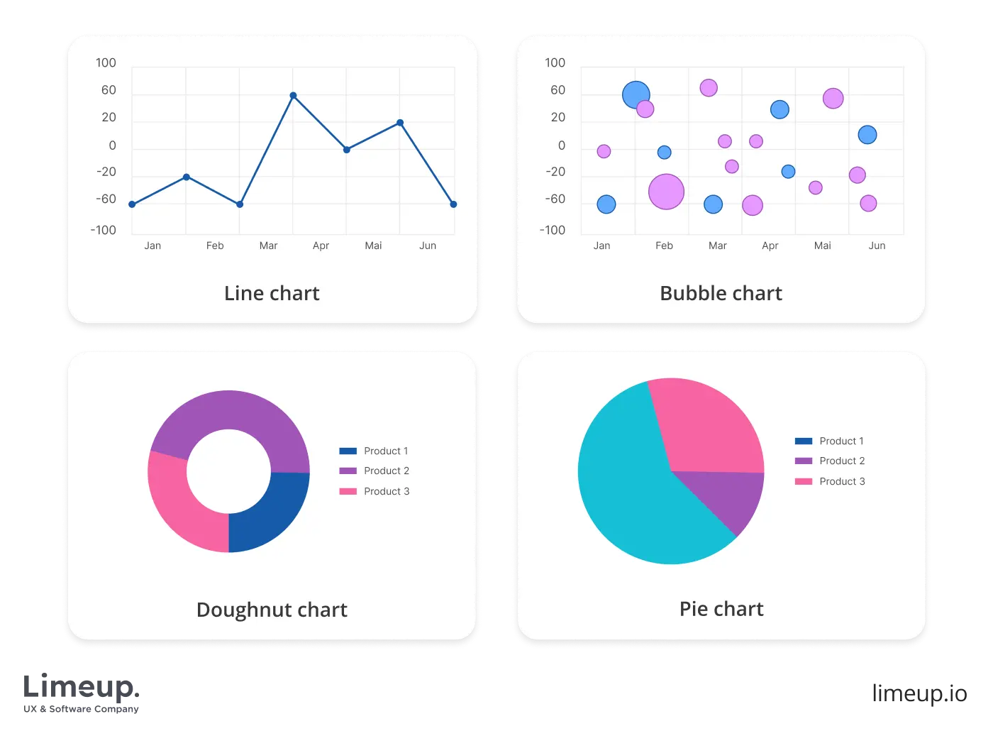 Dashboard Design: Step-by-Step Guide