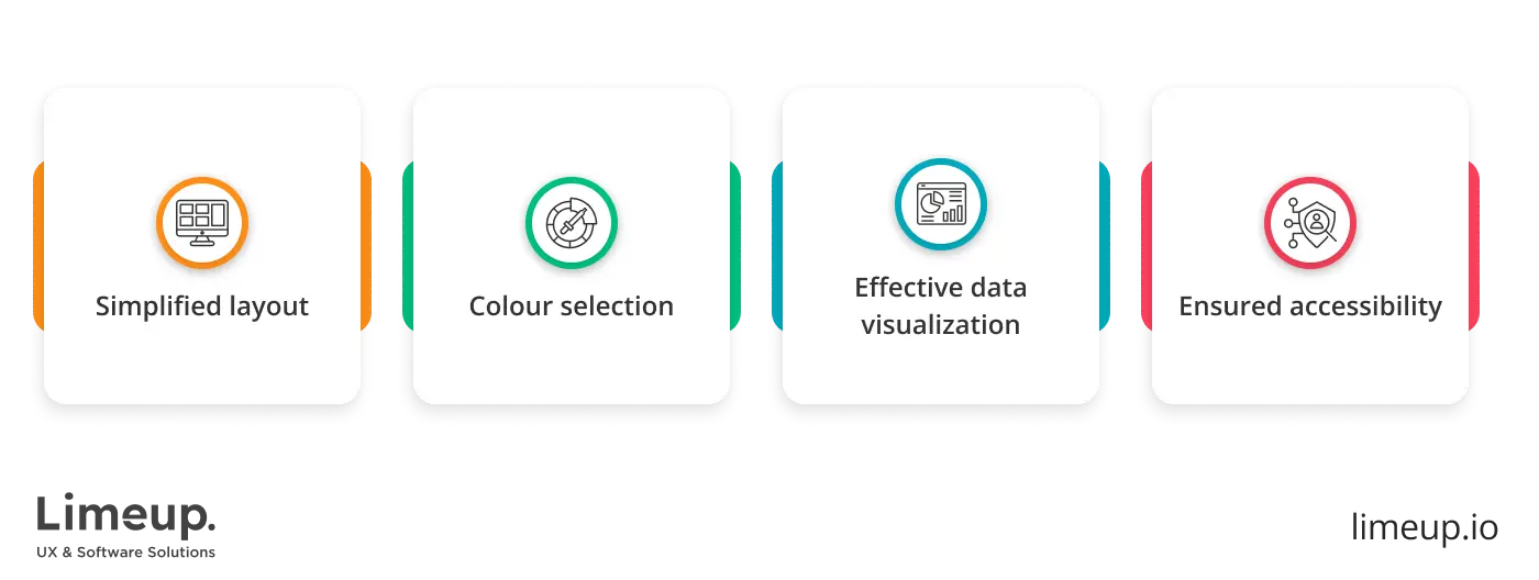 Dashboard Design: Step-by-Step Guide