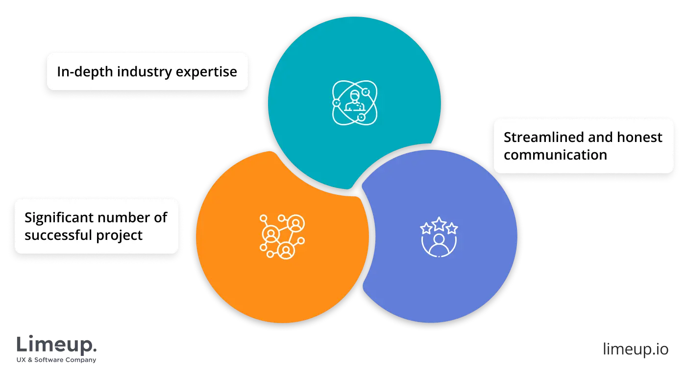 Top 14 Fintech Software Development Companies for 2024