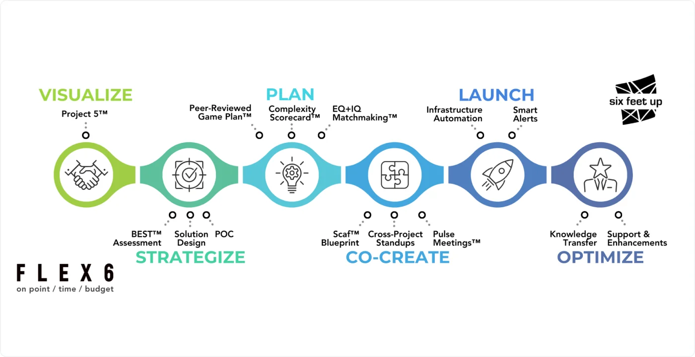 Top 16 Software Development Companies in the USA (2025)